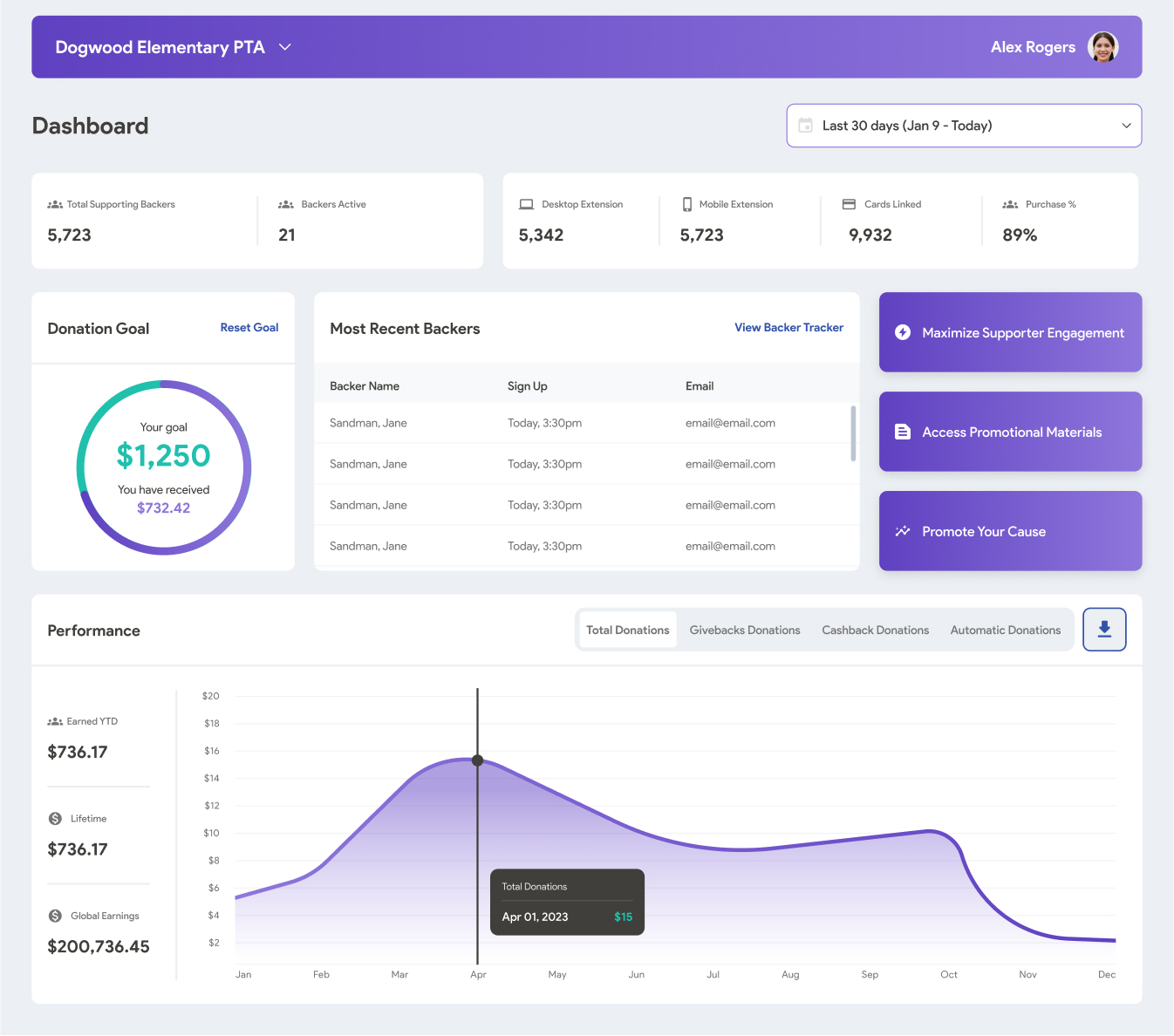 Givebacks Cause Admin - Manage Your Cause